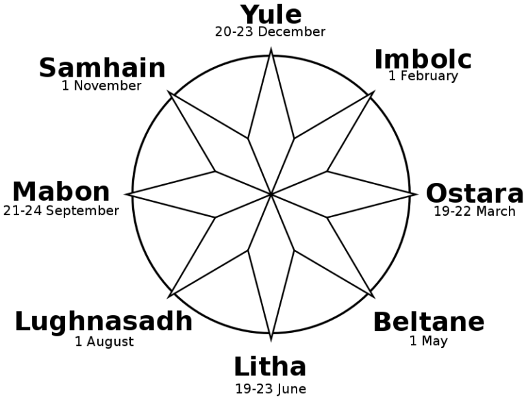 Kent Wicca feestdagen en hoe worden deze gevierd? Wat is een Esbat en ...